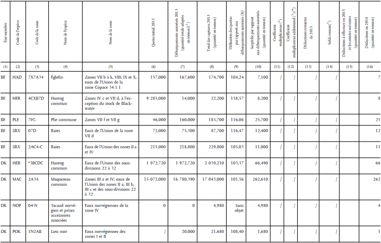 Règlement d'exécution (UE) n° 871/2014 de la Commission du 11/08/14 ...