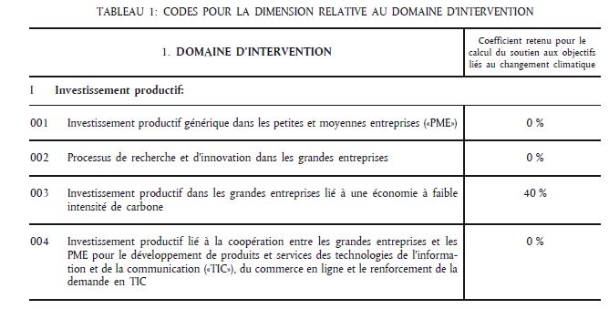 Règlement d’exécution (UE) n° 215/2014 du 07/03/14 fixant les modalités ...