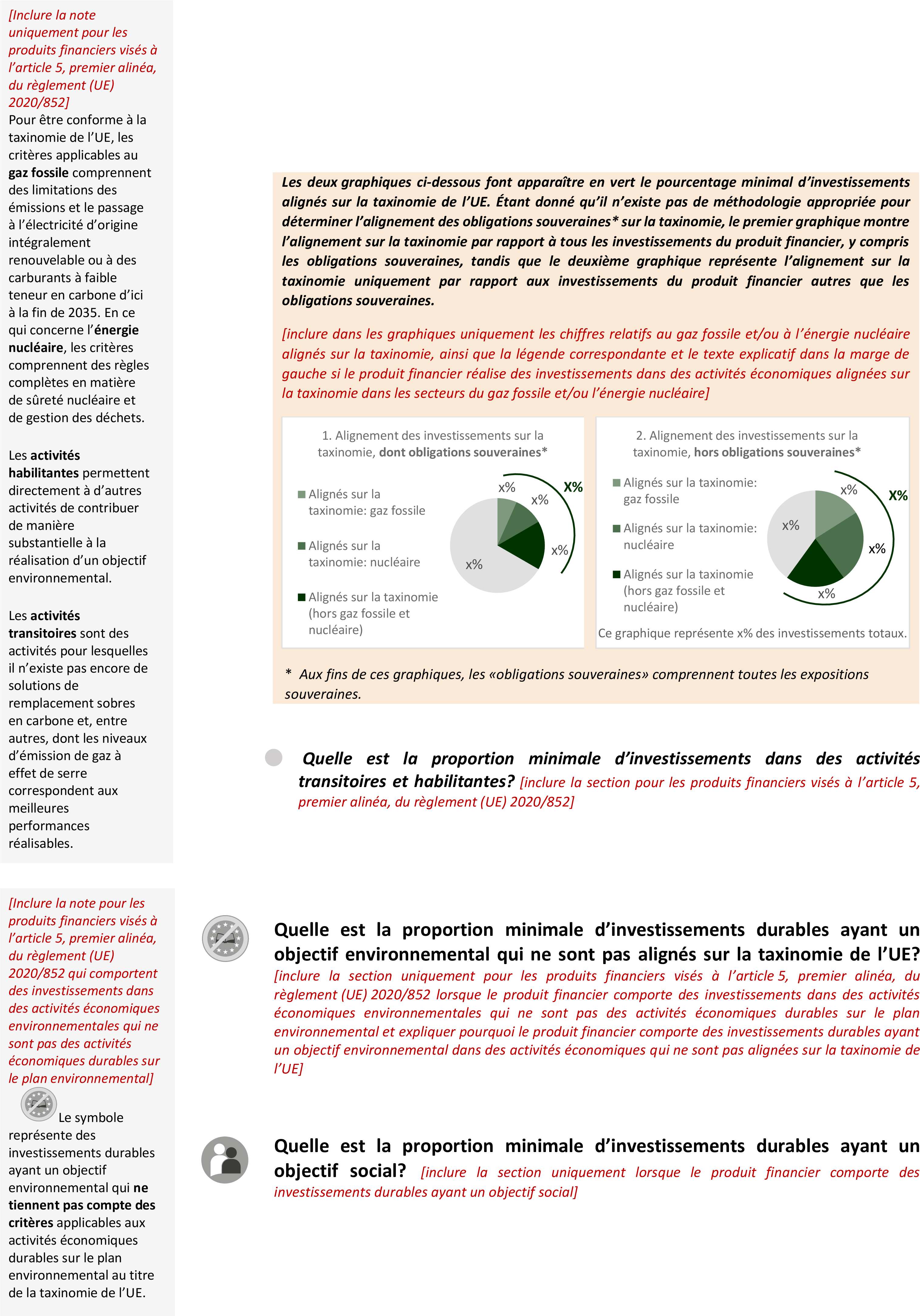 Règlement délégué (UE) n° 2023/363 du 31/10/22 modifiant et rectifiant ...